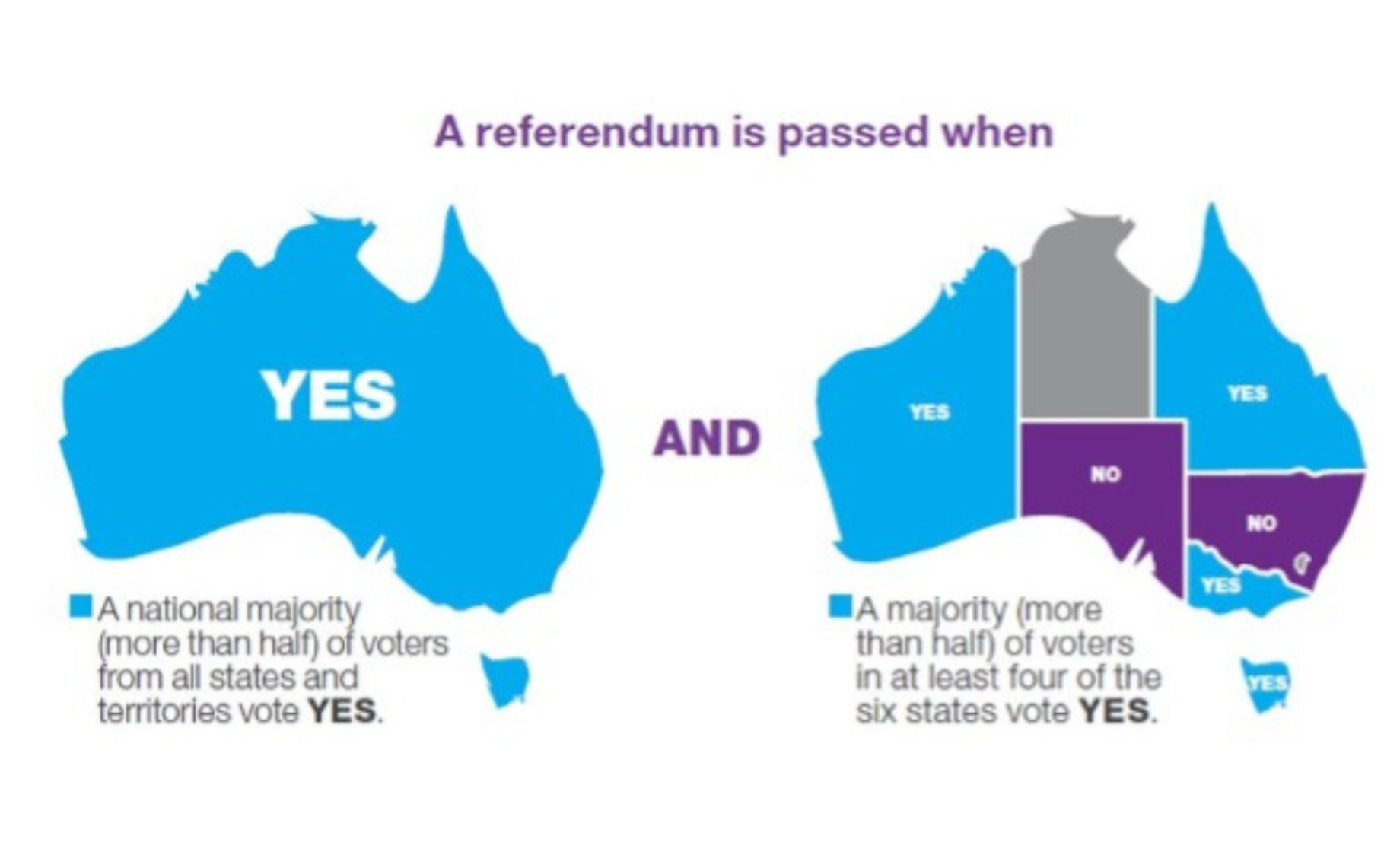 How to vote - Harmony Votes